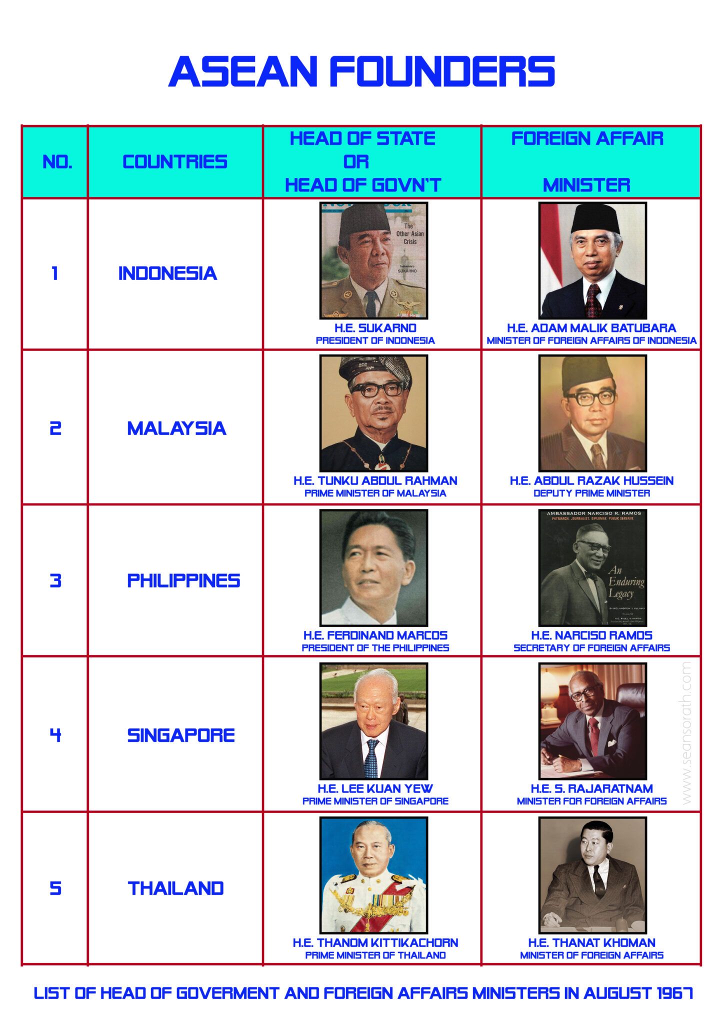 What is ASEAN? | S.SORATH